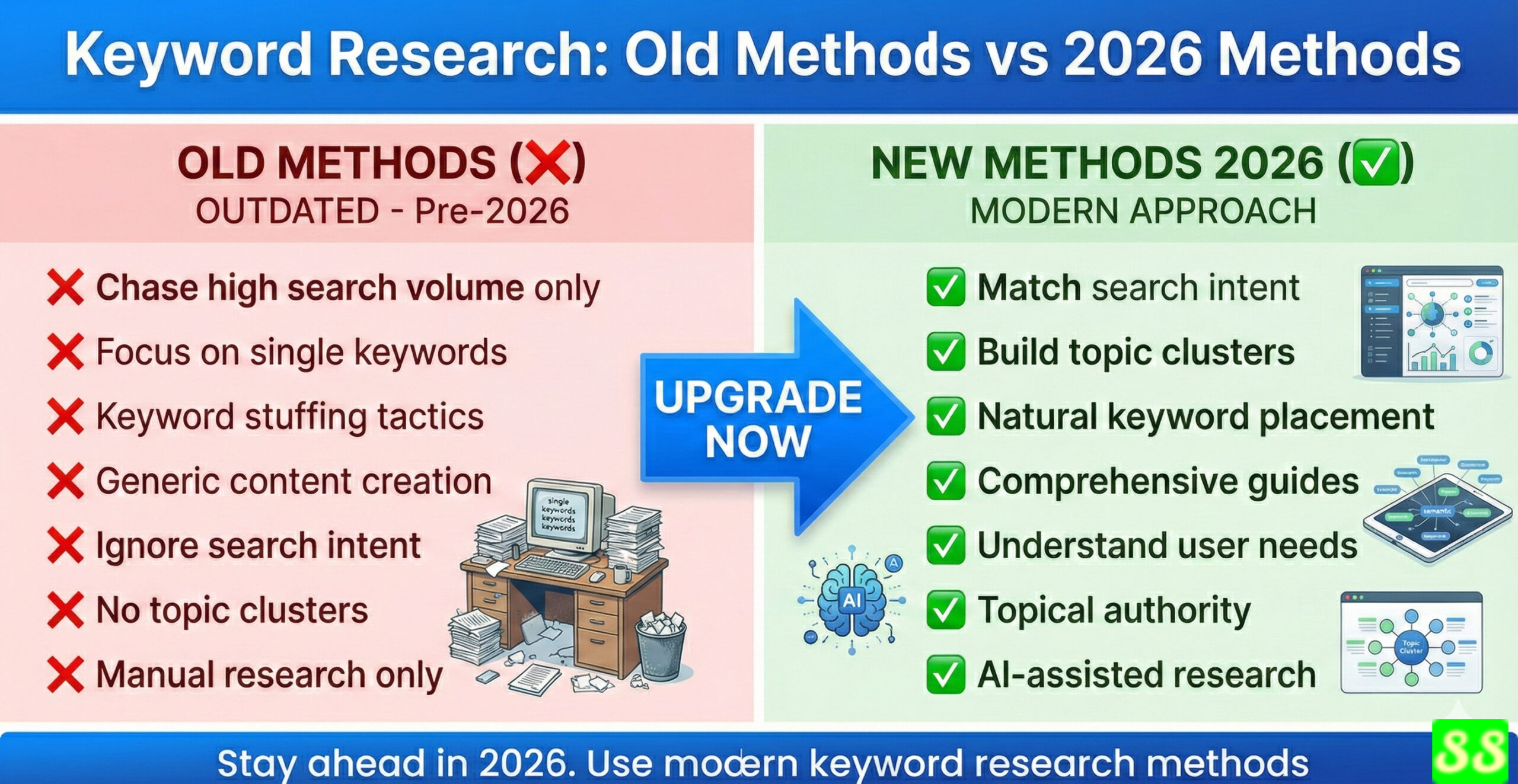 Keyword Research for 2026: Step-by-Step Tutorial - SEOSlog